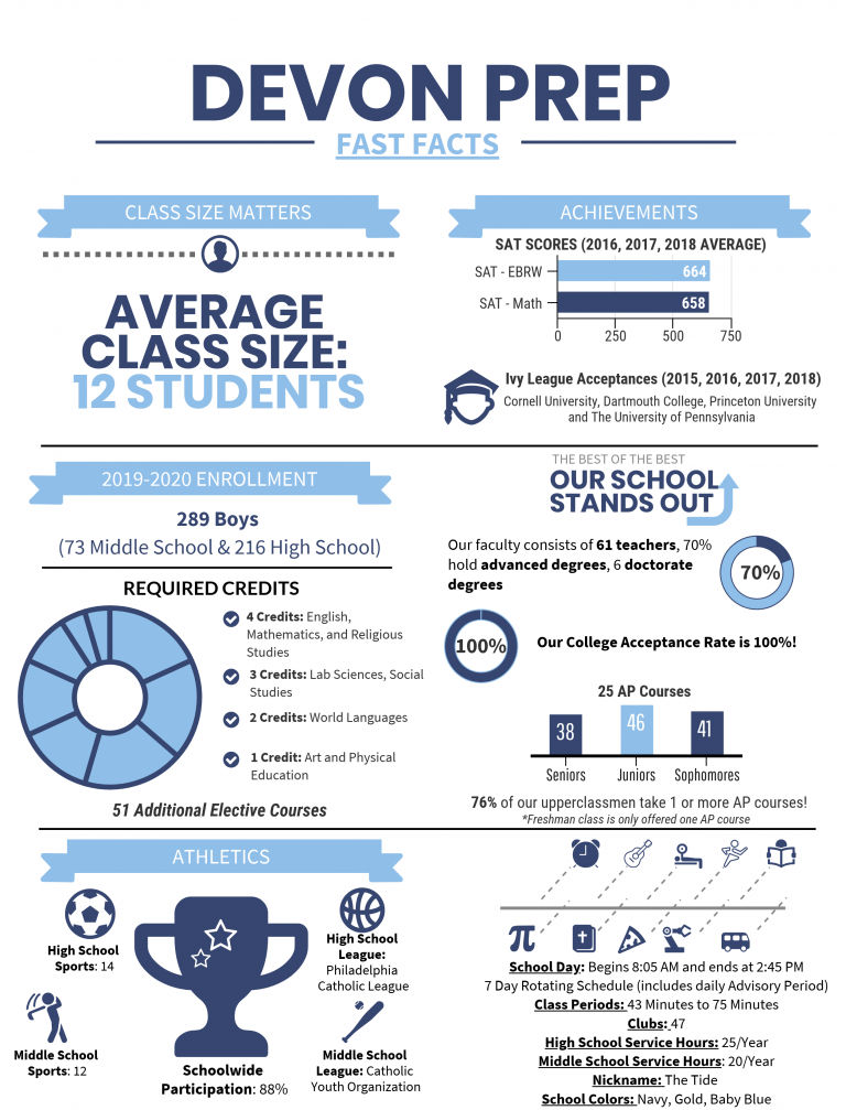 About Devon Prep's Academics, Social, Athletics, and Spirituality