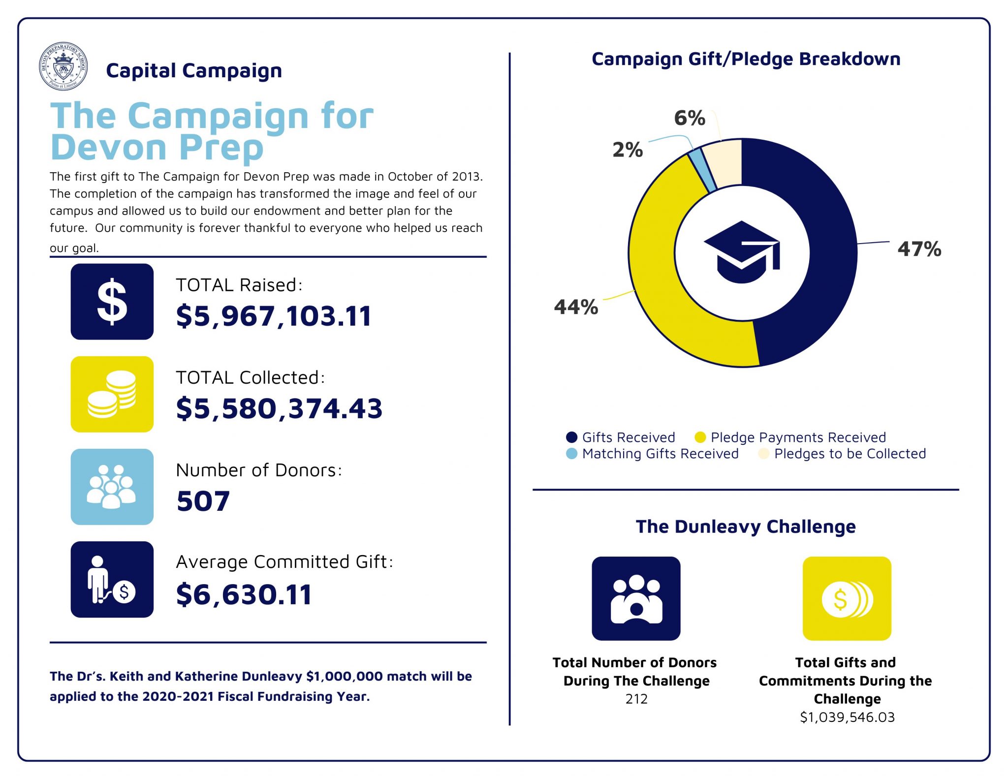 Devon Prep Annual Report | Devon Preparatory School