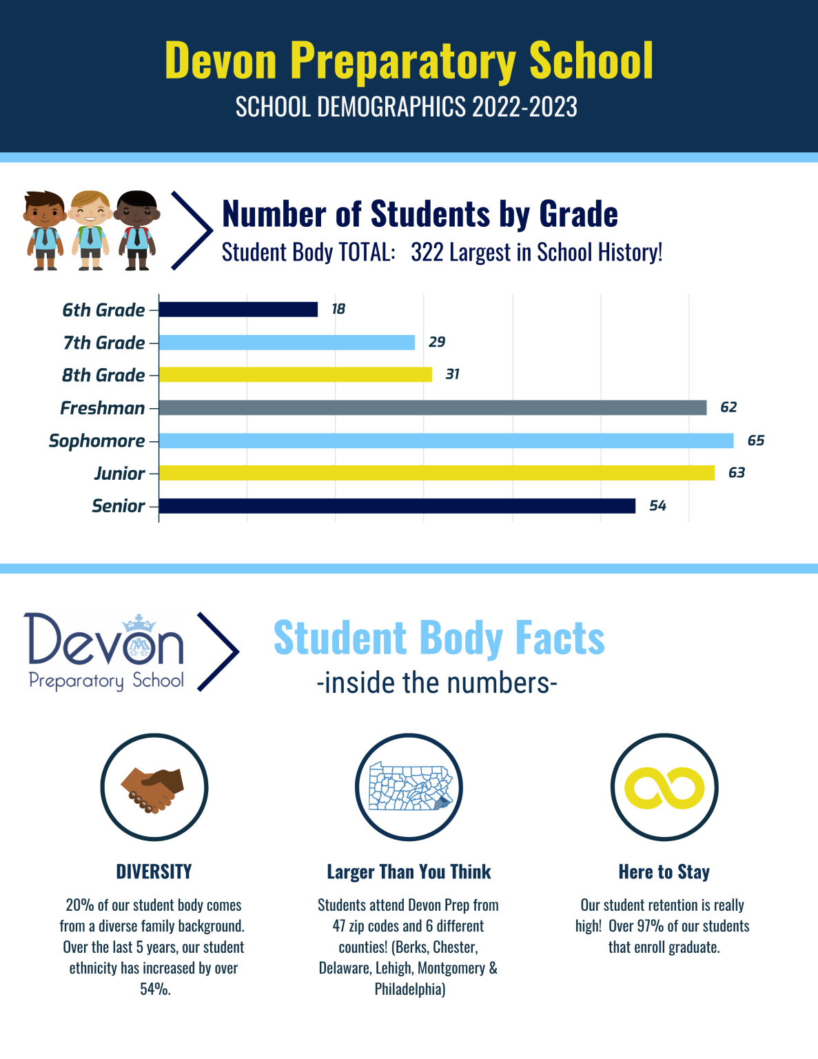 About Devon Prep's Academics, Social, Athletics, and Spirituality