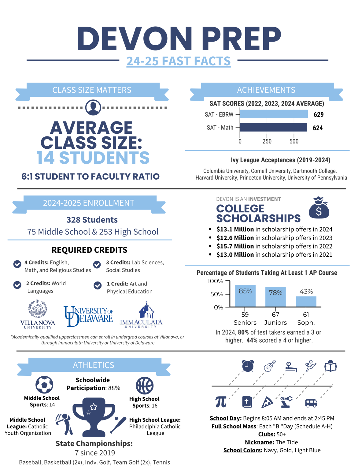 Fast Facts - Devon Preparatory School